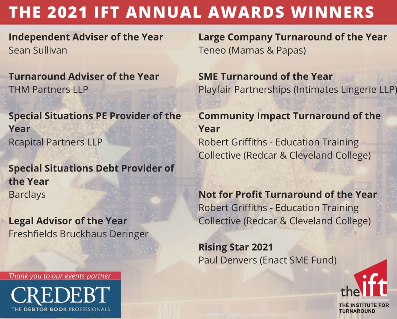 Awards Winners 2021 - The IFT